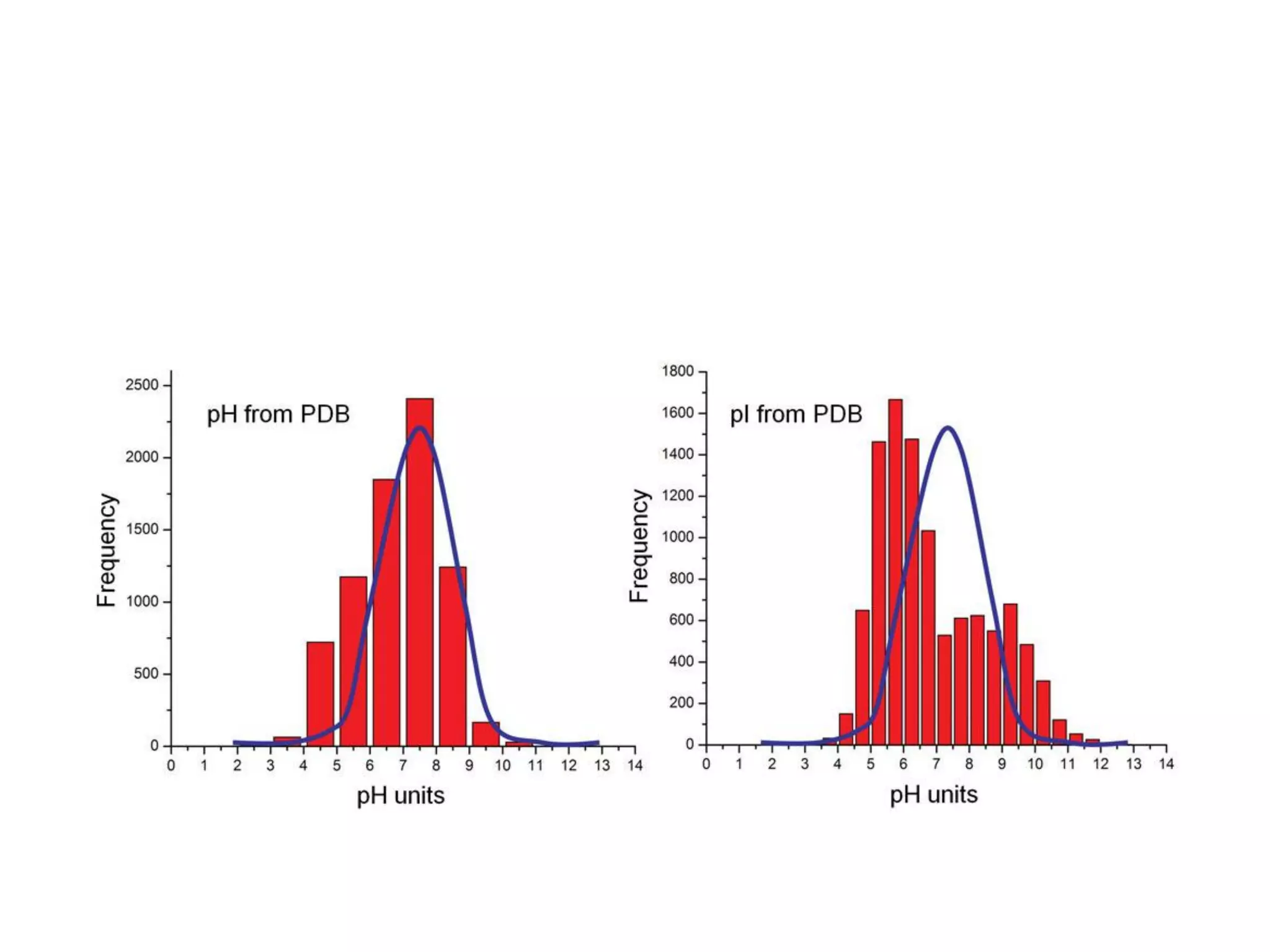 BT631-12-X-ray_crystallography_protein_crystallization | PDF
