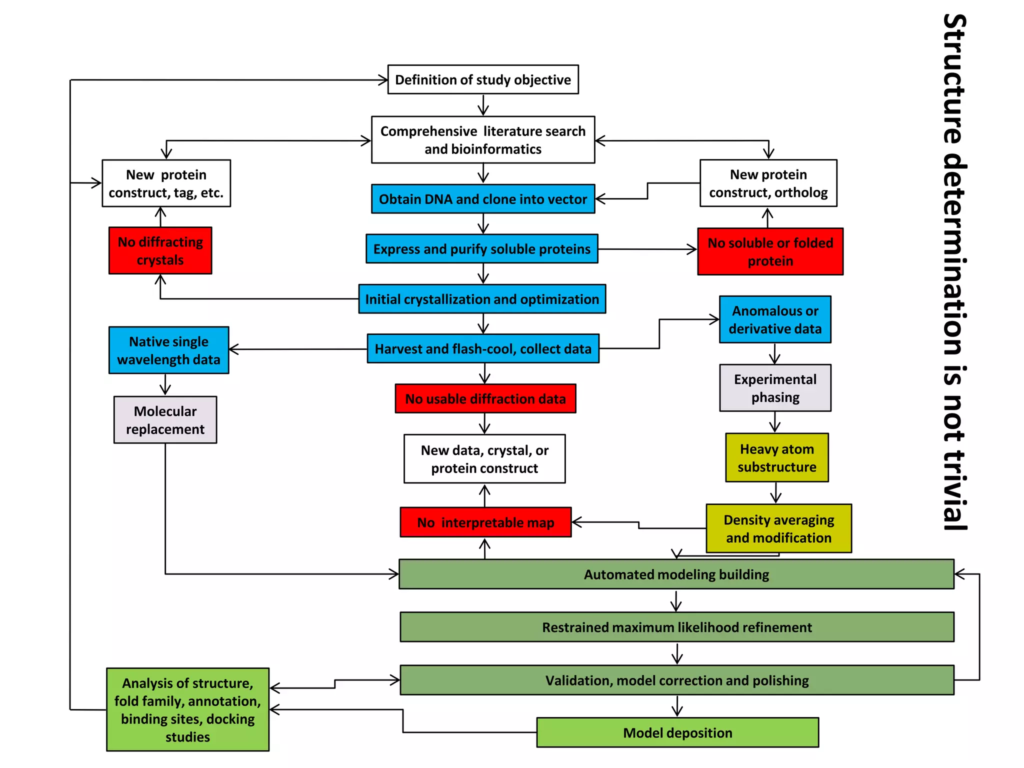 BT631-12-X-ray_crystallography_protein_crystallization | PDF