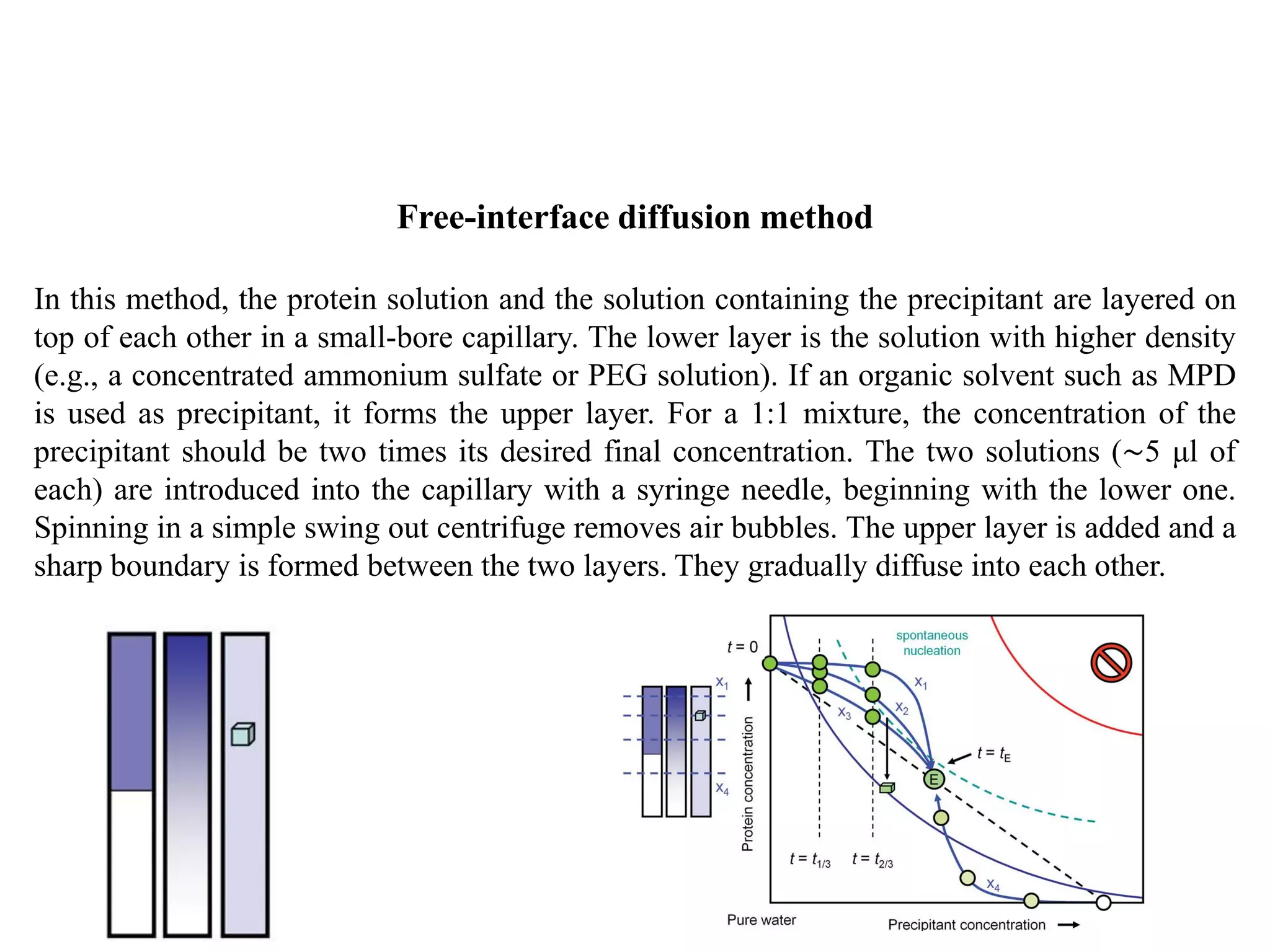 BT631-12-X-ray_crystallography_protein_crystallization | PDF