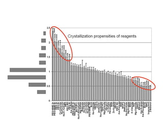 BT631-12-X-ray_crystallography_protein_crystallization | PDF