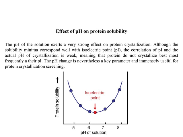 BT631-12-X-ray_crystallography_protein_crystallization | PDF ...