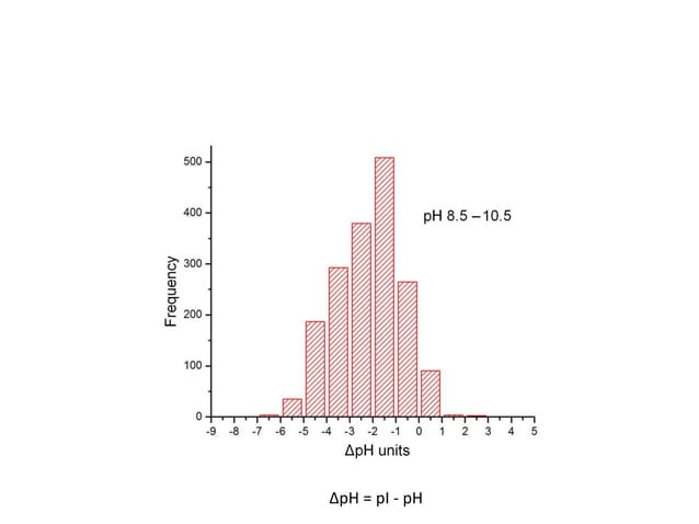 BT631-12-X-ray_crystallography_protein_crystallization | PDF ...