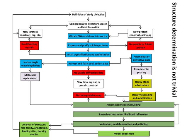 BT631-12-X-ray_crystallography_protein_crystallization | PDF ...