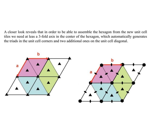 BT631-13-x-ray_crystallography_crystal_symmetry | PPT