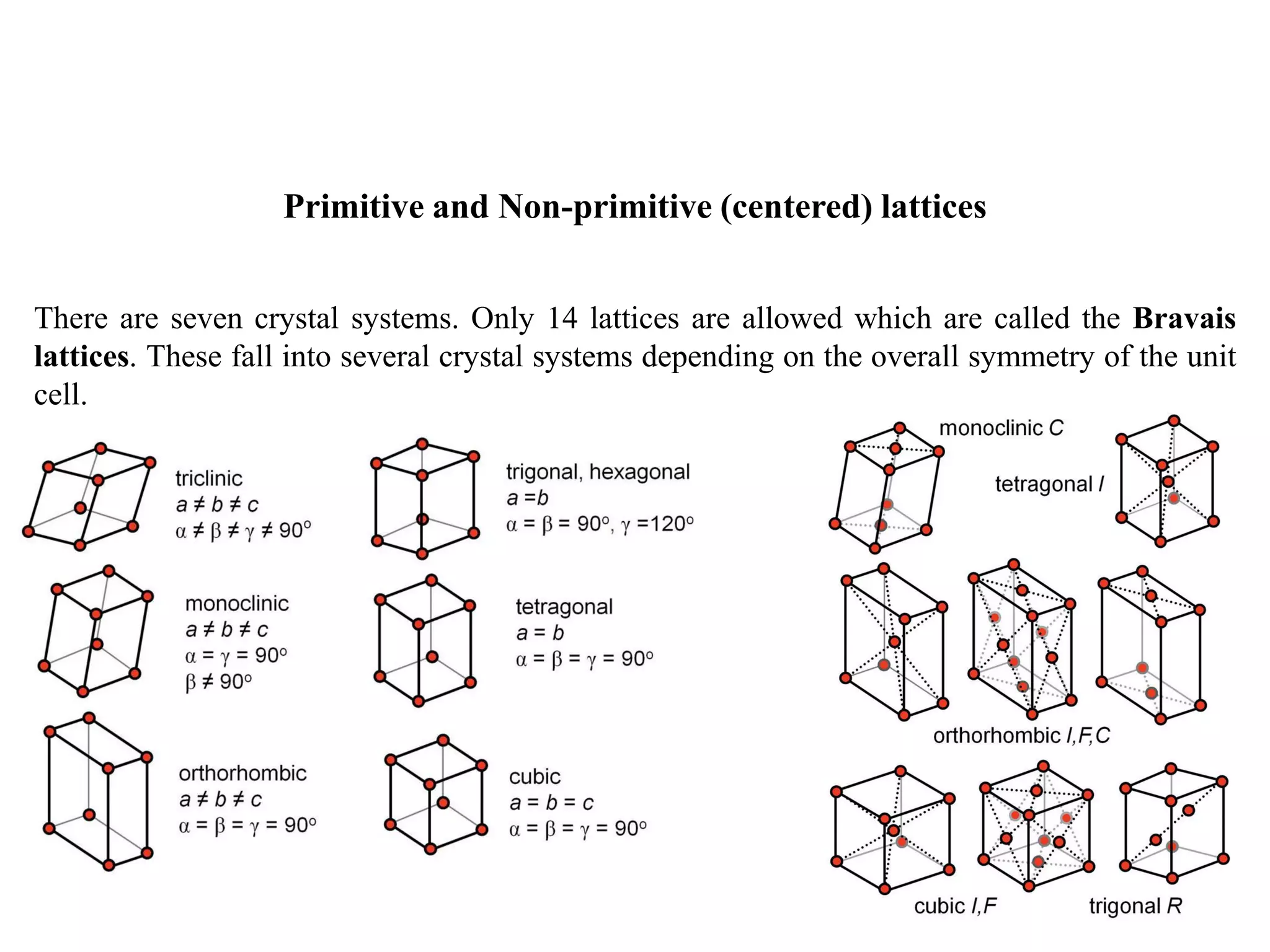 BT631-14-X-Ray_Crystallography_Crystal_Symmetry | PDF