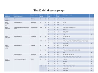 BT631-14-X-Ray_Crystallography_Crystal_Symmetry | PDF