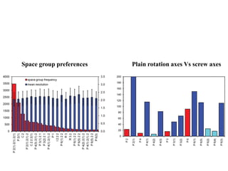 BT631-14-X-Ray_Crystallography_Crystal_Symmetry | PDF