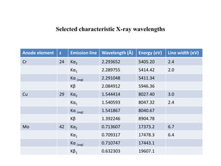 BT631-14-X-Ray_Crystallography_Crystal_Symmetry | PDF