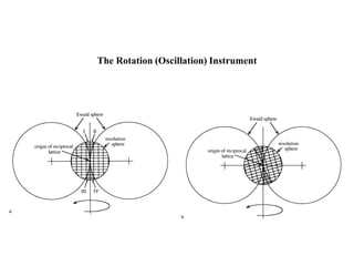 BT631-14-X-Ray_Crystallography_Crystal_Symmetry | PDF
