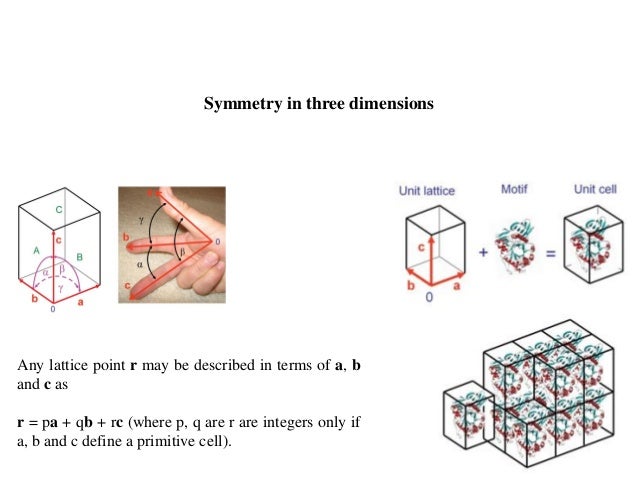 BT631-14-X-Ray_Crystallography_Crystal_Symmetry