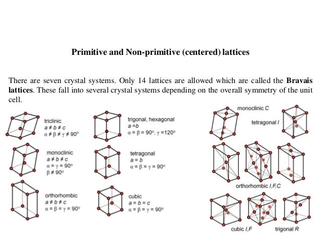 BT631-14-X-Ray_Crystallography_Crystal_Symmetry