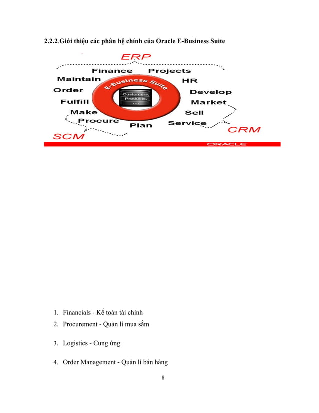 Bt6 nguyen khanhlinh | PDF
