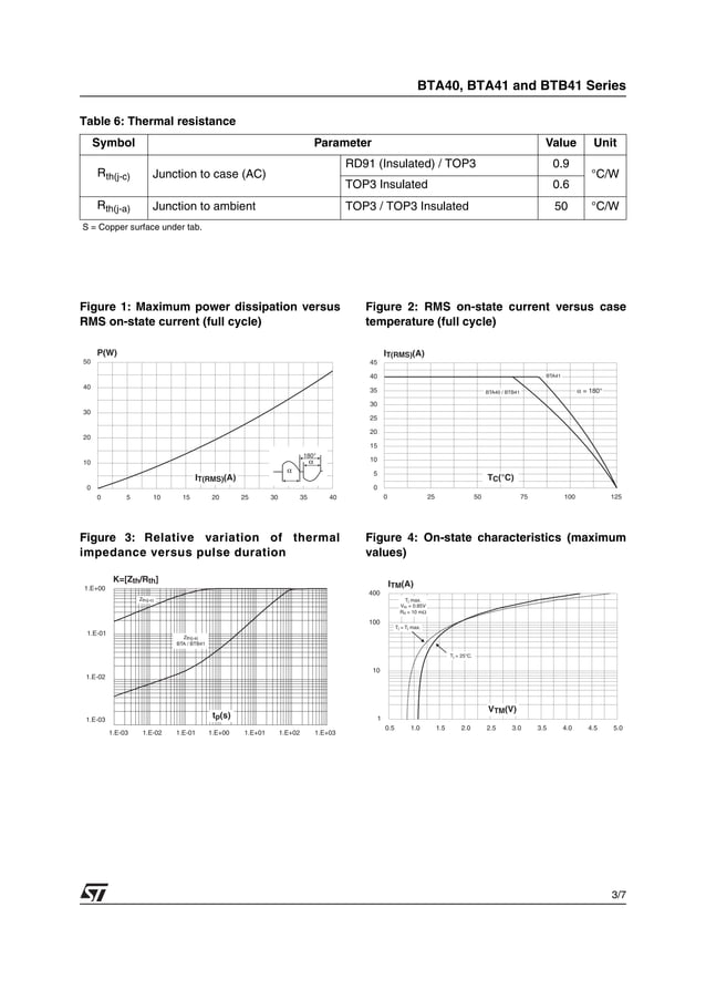 Datasheet of BTA41-600B | PDF