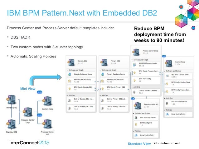 IBM BPM off prem options