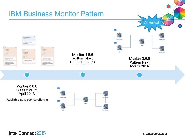 IBM BPM off prem options