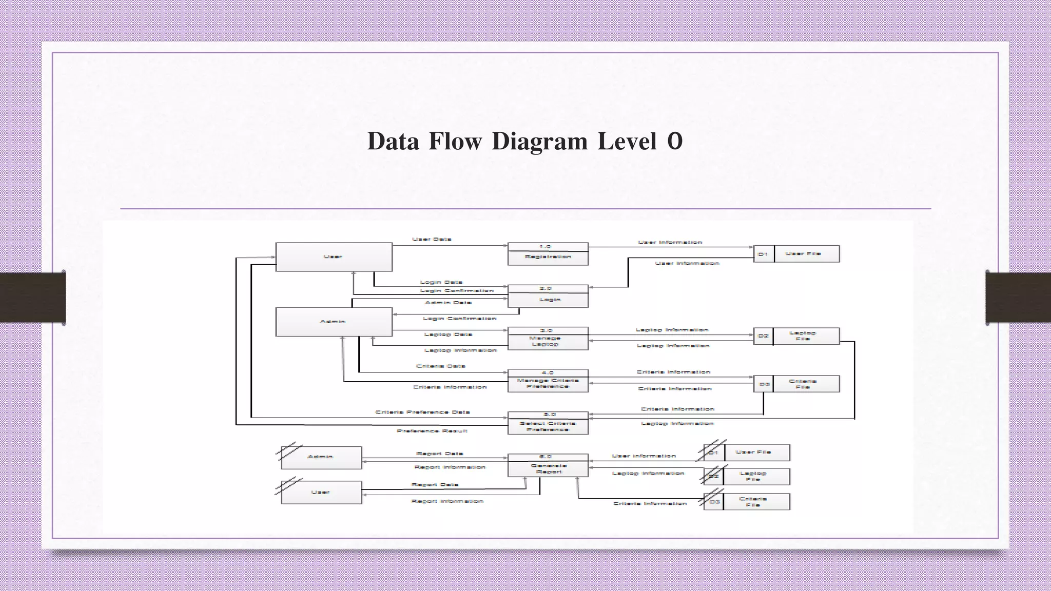 Laptop Selection System | PPTX