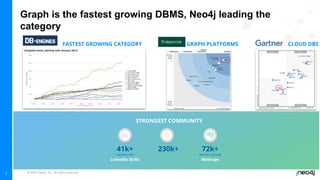 Transforming BT’s Infrastructure Management with Graph Technology | PPT