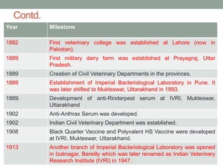 Development of Veterinary Science (From Vedic kaal to Amrit Kaal).pptx