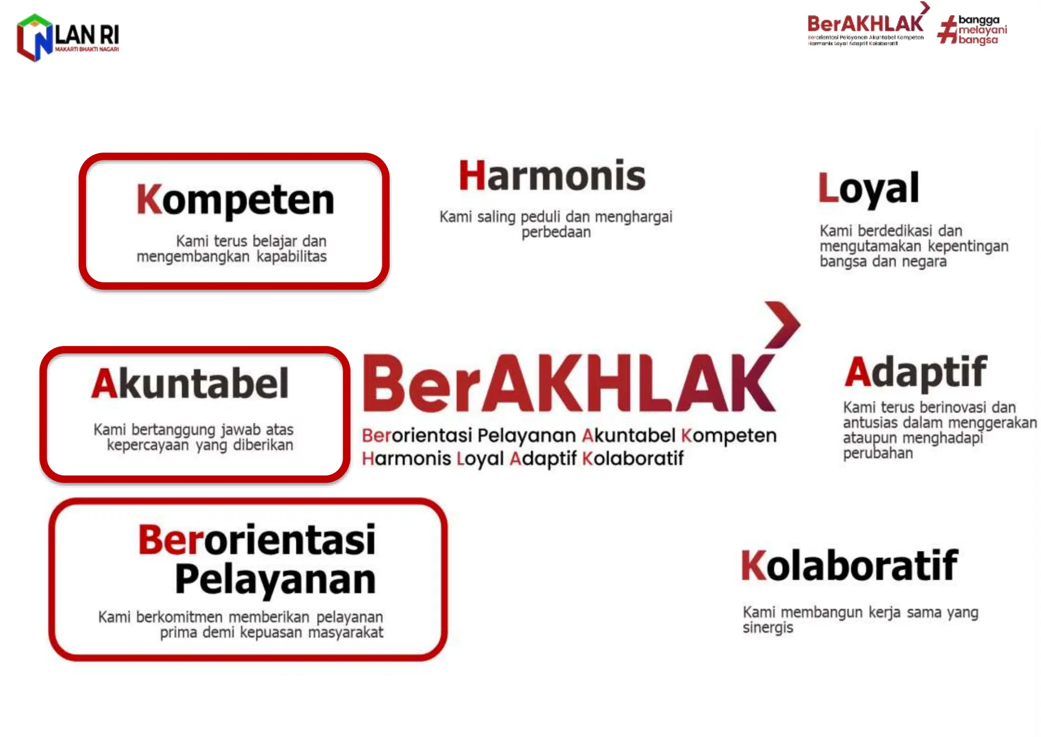 PPT - Berorientasi Pelayanan Latsar CPNS | PPTX