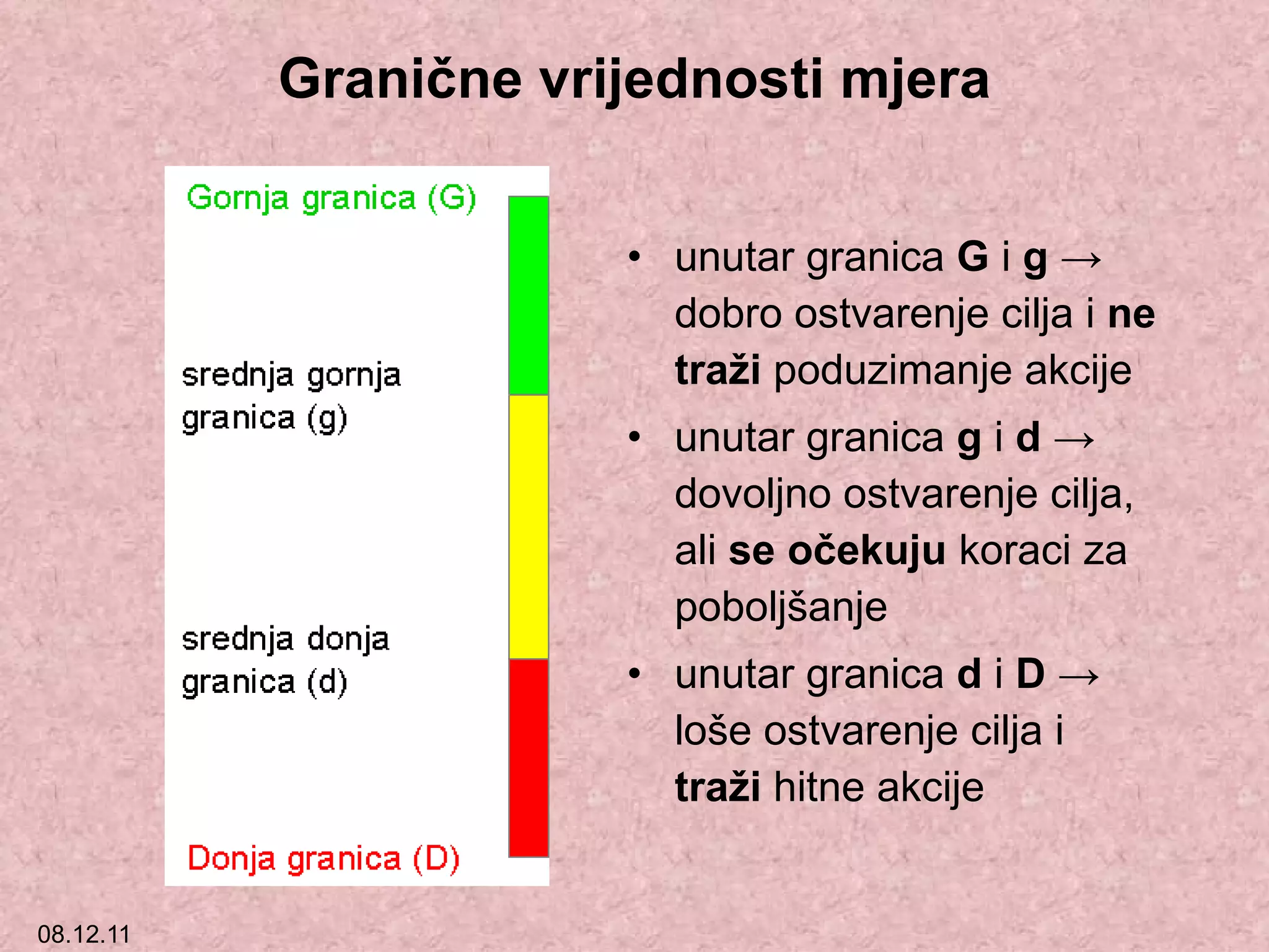 Konstrukcija mjernih instrumenata za Balanced Scorecard | PPT