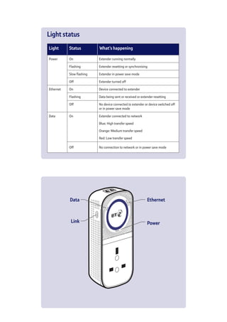 BT Broadband Extender Flex 1000 Kit User Guide | PDF