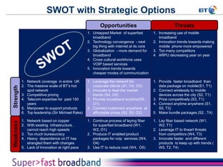 BT Broadband Strategy | PPTX