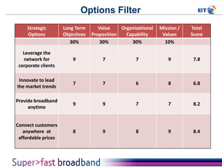 BT Broadband Strategy | PPTX