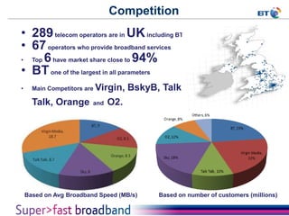 BT Broadband Strategy | PPTX