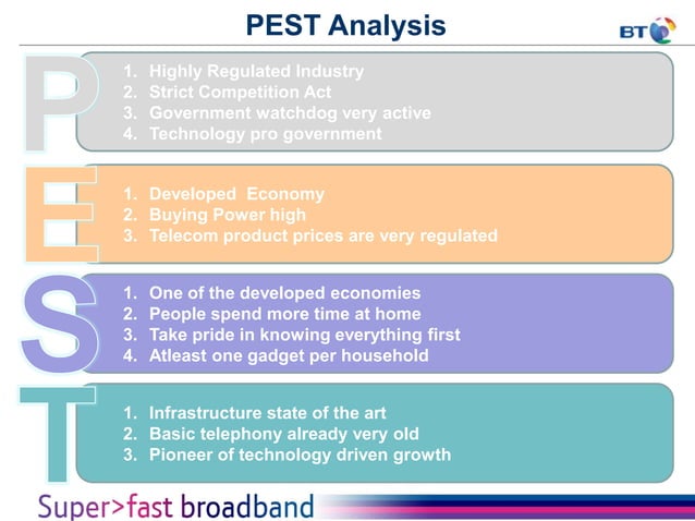 BT Broadband Strategy | PPTX | Telecommunications Industry | Industries