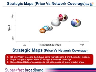 BT Broadband Strategy | PPTX