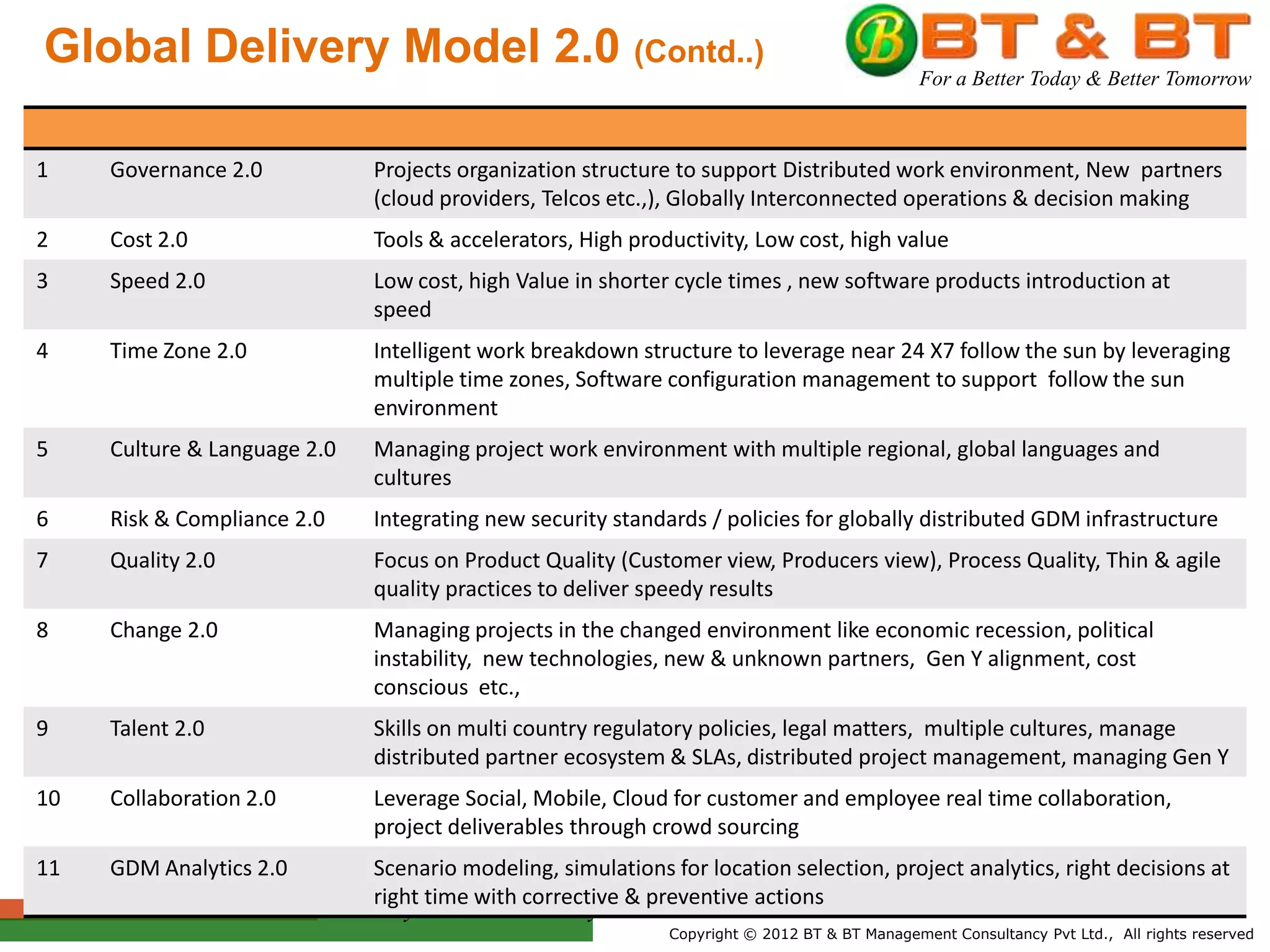 Global Delivery Model 2.0 (GDM 2.0) | PPT