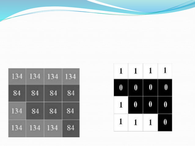 Block Truncation Coding | PPT