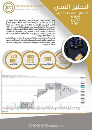 Btc daily report a. 11.6.2021