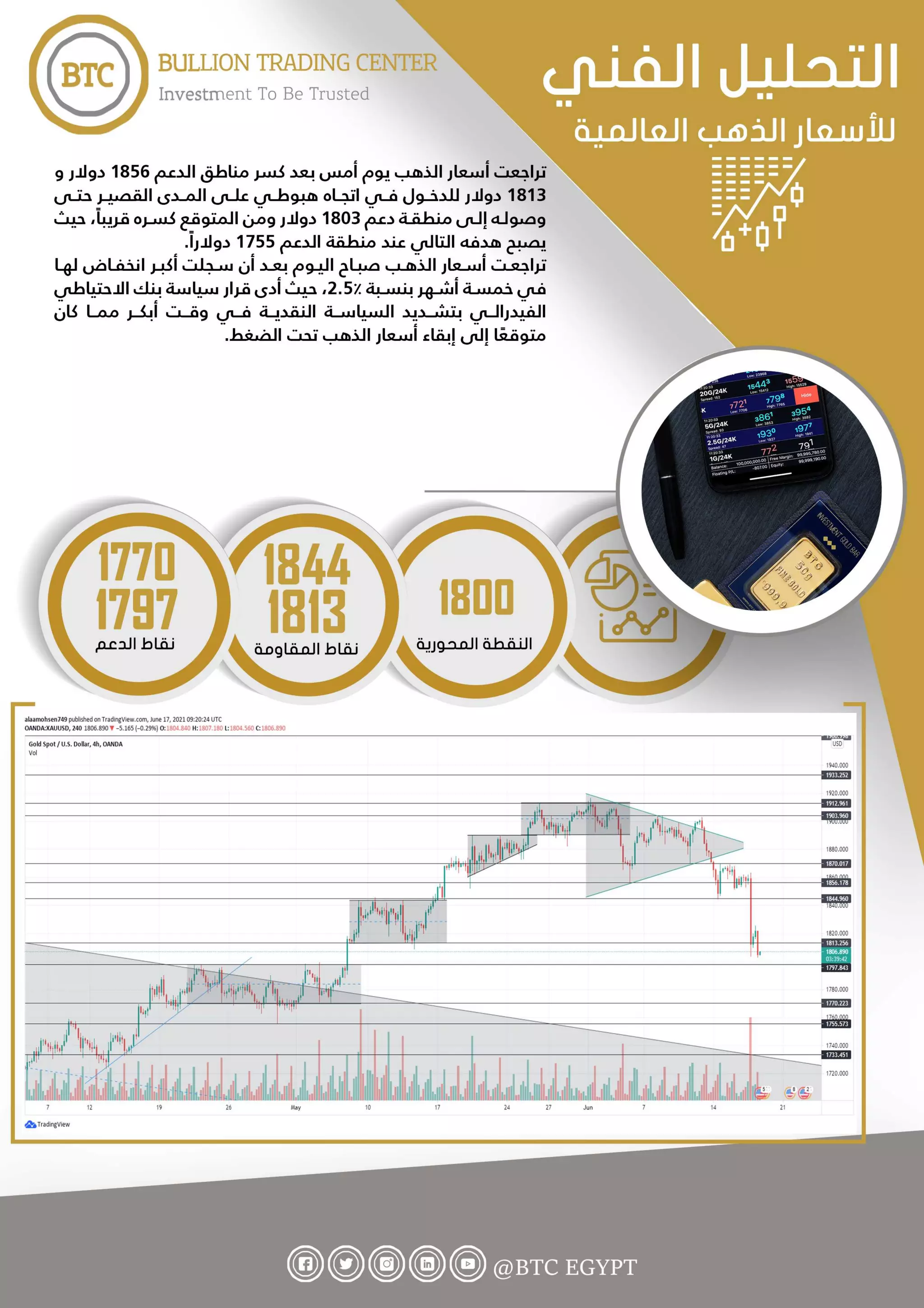 Btc daily report a. 17.6.2021