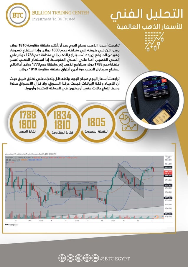 Btc daily report a. 27.12.2021