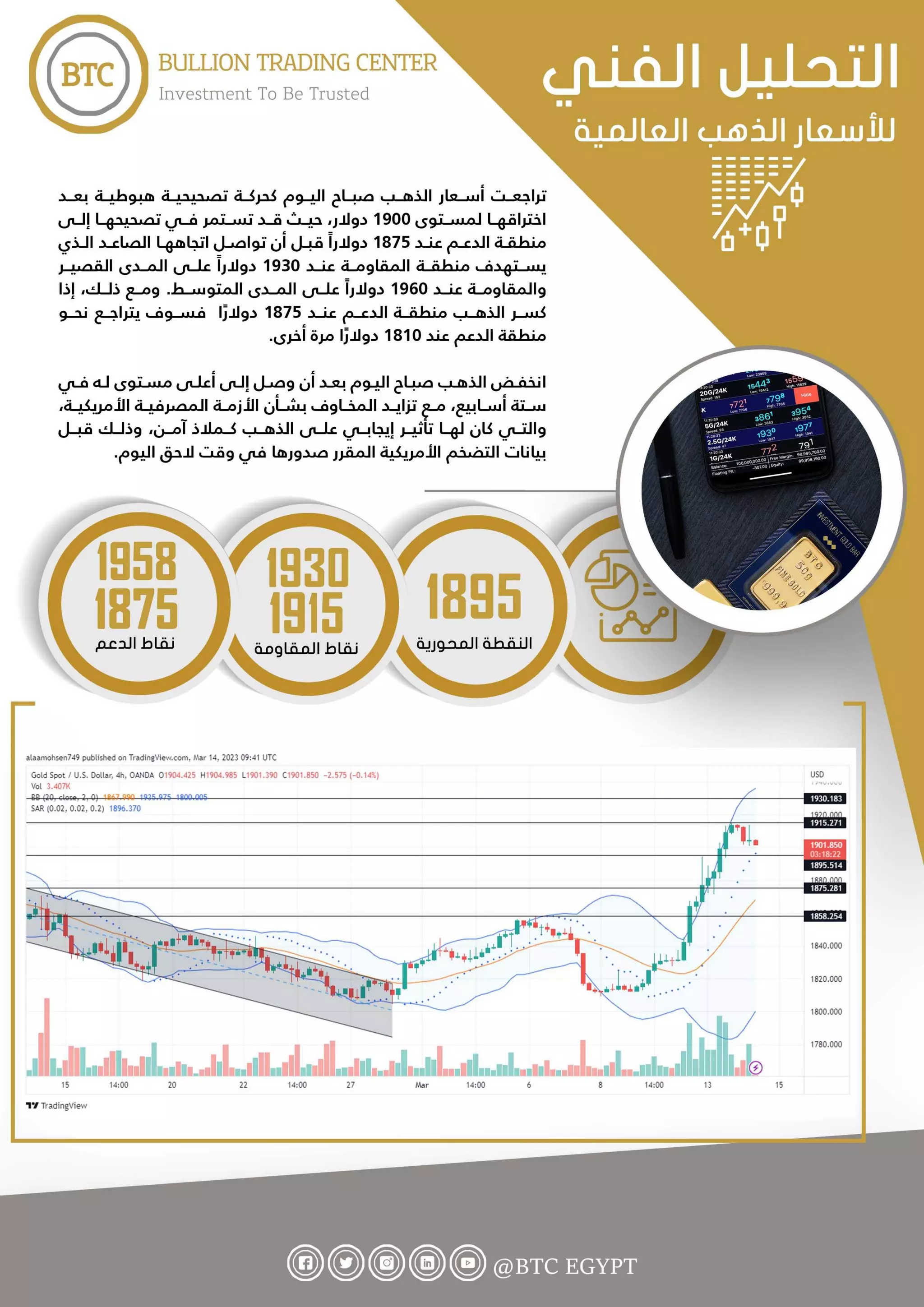 BTC Daily Report A. 14.3.2023.pdf