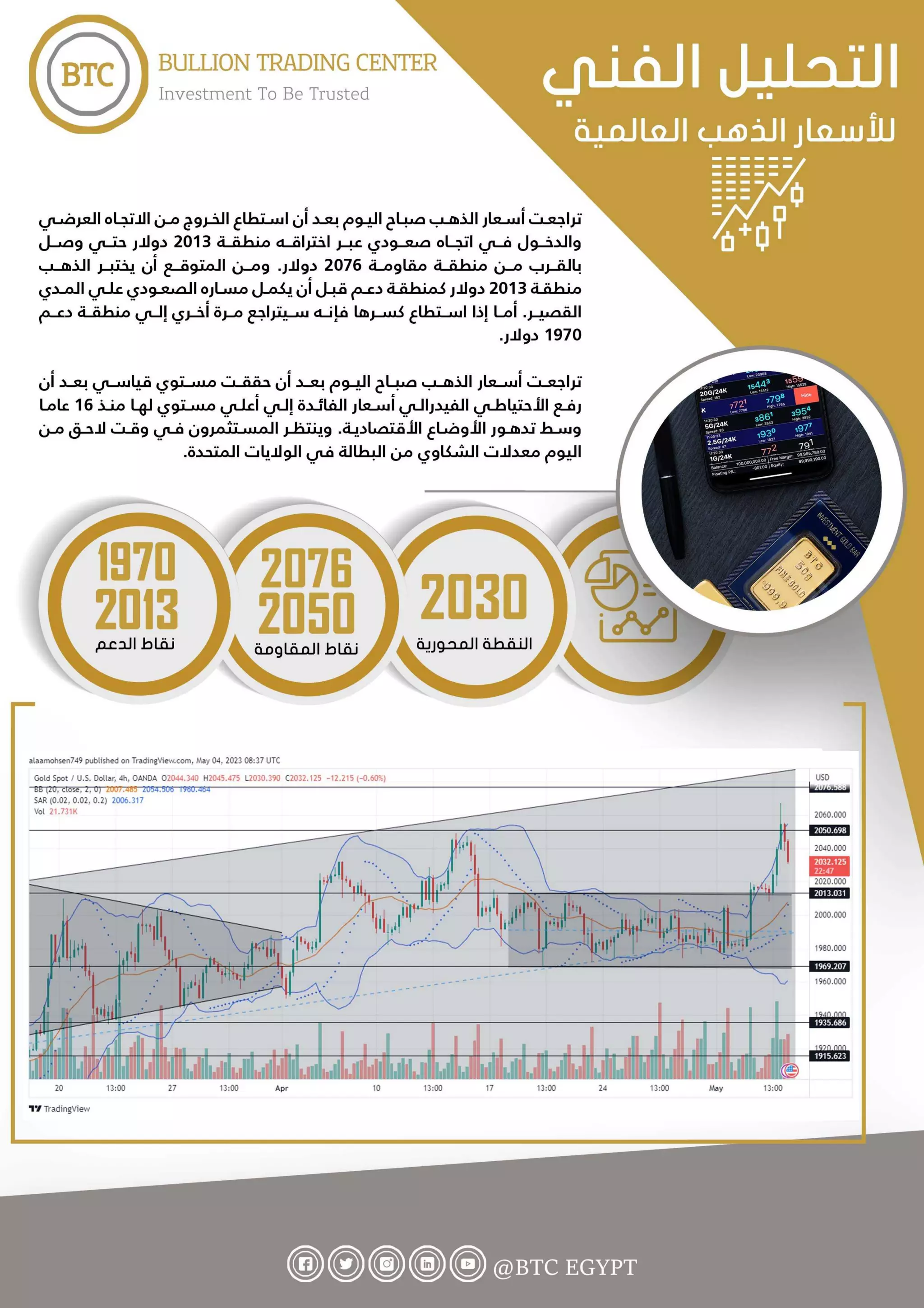 BTC Daily Report A. 4.5.2023.pdf