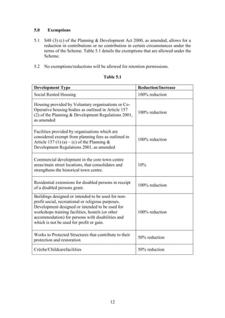 Btc development contribution scheme (draft) | DOCX