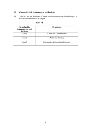 Btc development contribution scheme (draft) | DOCX