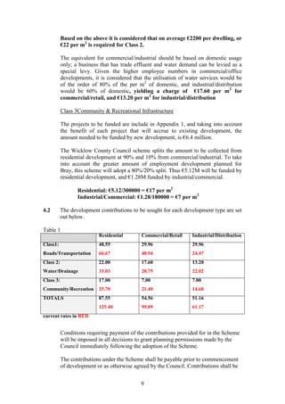 Btc development contribution scheme (draft) | DOCX