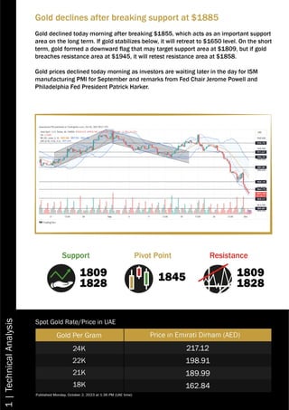 BTC Dubai Daily Report Oct 2-Eng.pdf