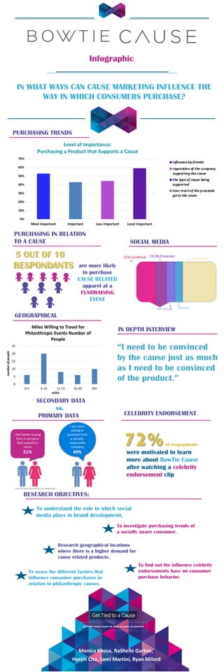 BTC Infographic | PDF