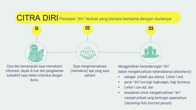 BT Citra Diri pendamping desa dalam bekerjapptx | PPT | Free Download
