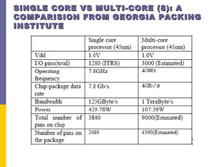 Webinaron muticoreprocessors | PPT | Desktops | Computing