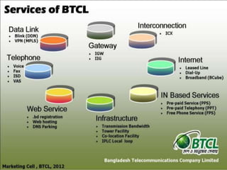 Btcl | PPTX