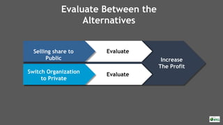 BTCL Case Study | PPTX