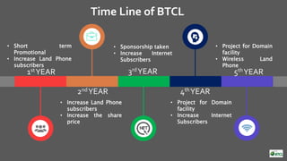 BTCL Case Study | PPTX