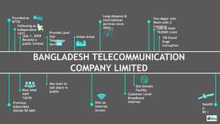BTCL Case Study | PPTX