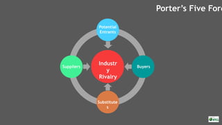 BTCL Case Study | PPTX