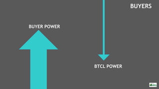 BTCL Case Study | PPTX